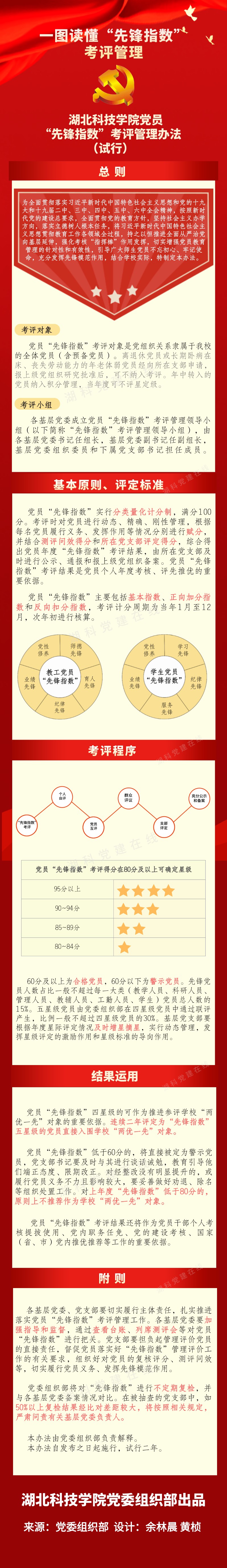 “先锋指数”如何达标摘星？请看一图看懂-湖北科技学院党建赋能工程网